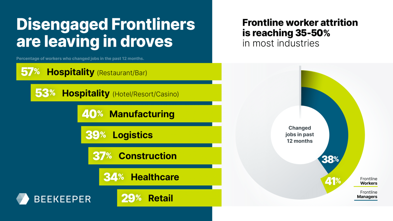 2024 Frontline Workforce Insights