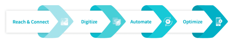 Hospital Communication Systems: Patient Care In the Digital Age