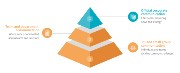 The Complete Guide to Effective Team Communication