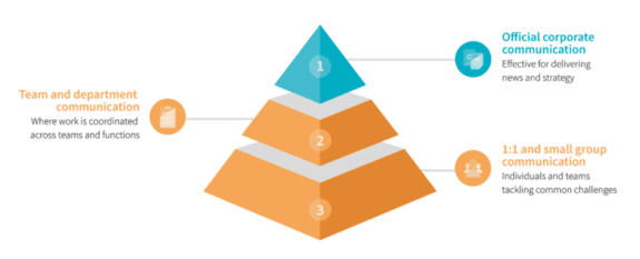 Factory Workers - 5 Ways to Motivate Your Production Line