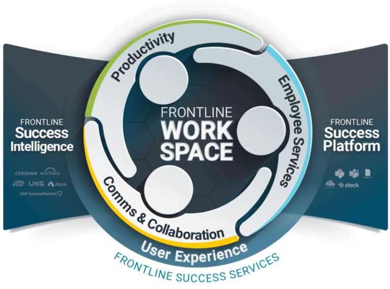 SOP 101 | What Is SOP and How Do You Write One?
