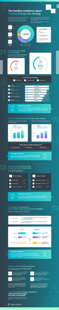 The frontline workforce report: Turning findings into strategy - Beekeeper
